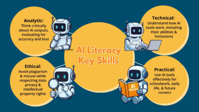K-12 AI Literacy Guide: How To Teach It, Plus Helpful Resources