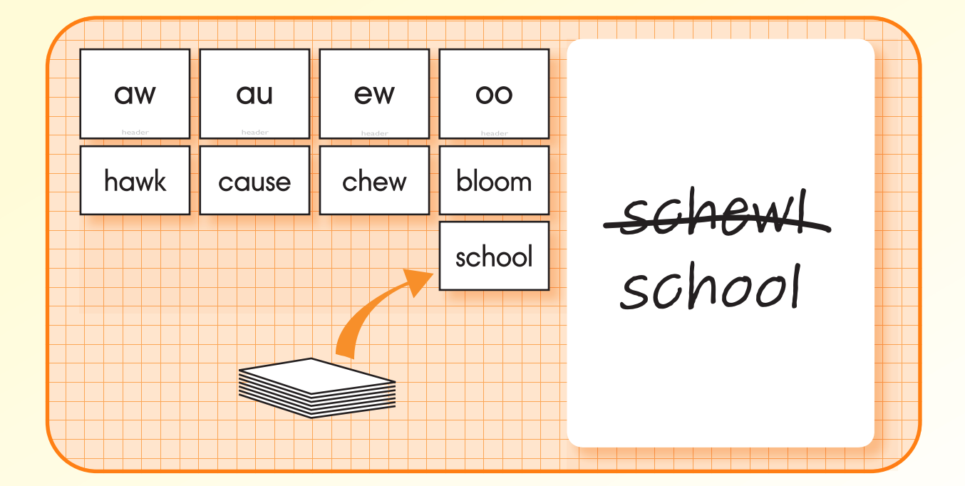 What are Vowel Teams? Examples and Teaching Ideas