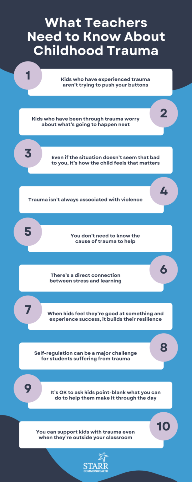 What Educators Need To Know About Trauma-Informed Teaching