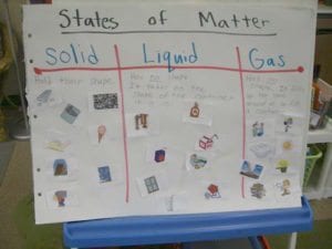 The Best 3rd Grade Anchor Charts for Your Classroom