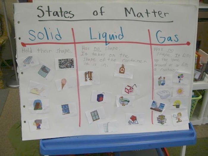 The Best 3rd Grade Anchor Charts for Your Classroom