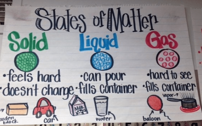 22 Awesome First Grade Anchor Charts That We Can't Wait to Use - We Are ...