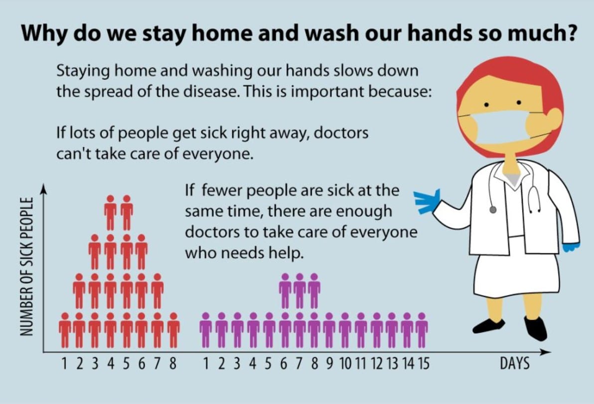 Supporting Kids' Mental Health During the COVID-19 Pandemic
