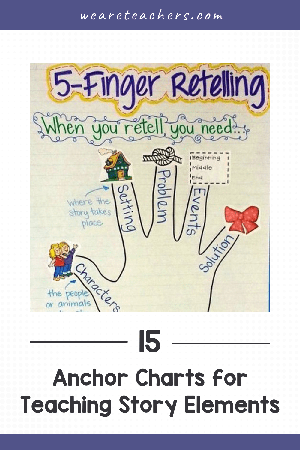 15 Clever Anchor Charts for Teaching Story Elements - We Are Teachers