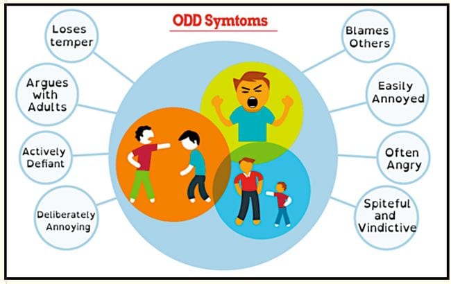 What Is ODD In Kids What Teachers Need To Know What Is ODD In Kids What Teachers Need To Know