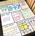 41 Fun Subtraction Activities Kids and Teachers Will Love