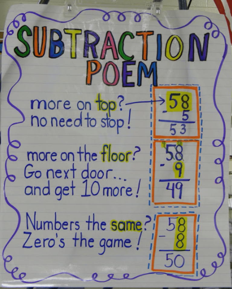 22 Awesome First Grade Anchor Charts That We Can't Wait to Use - We Are ...