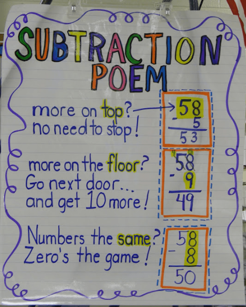 22 Awesome First Grade Anchor Charts That We Can't Wait to Use - We Are ...