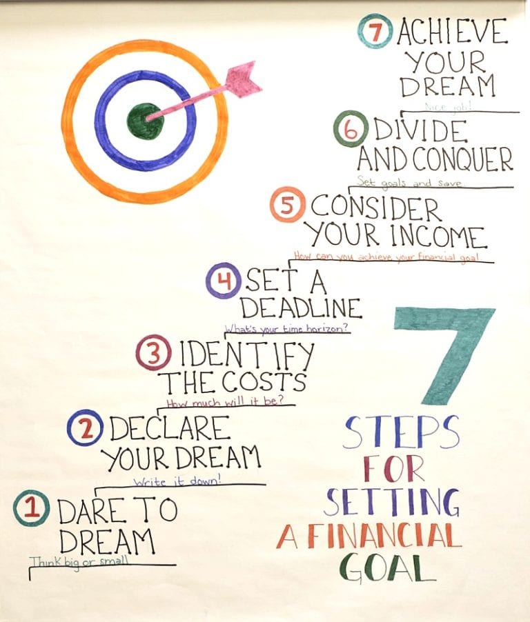 Financial Literacy Anchor Charts to Teach Money Skills to Your Students