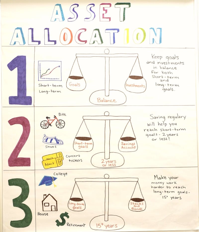 Financial Literacy Anchor Charts to Teach Money Skills to Your Students