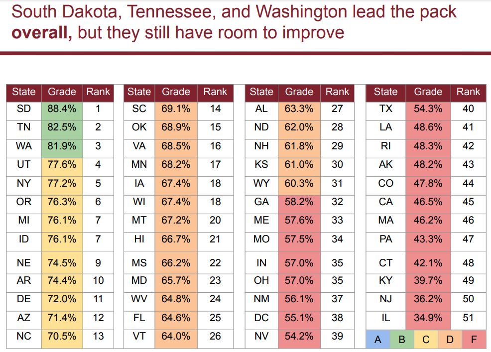 Best Teacher Pensions by State and Why Most States Get a D or F