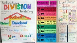40 Smart Activities and Ideas for Teaching Division | WeAreTeachers