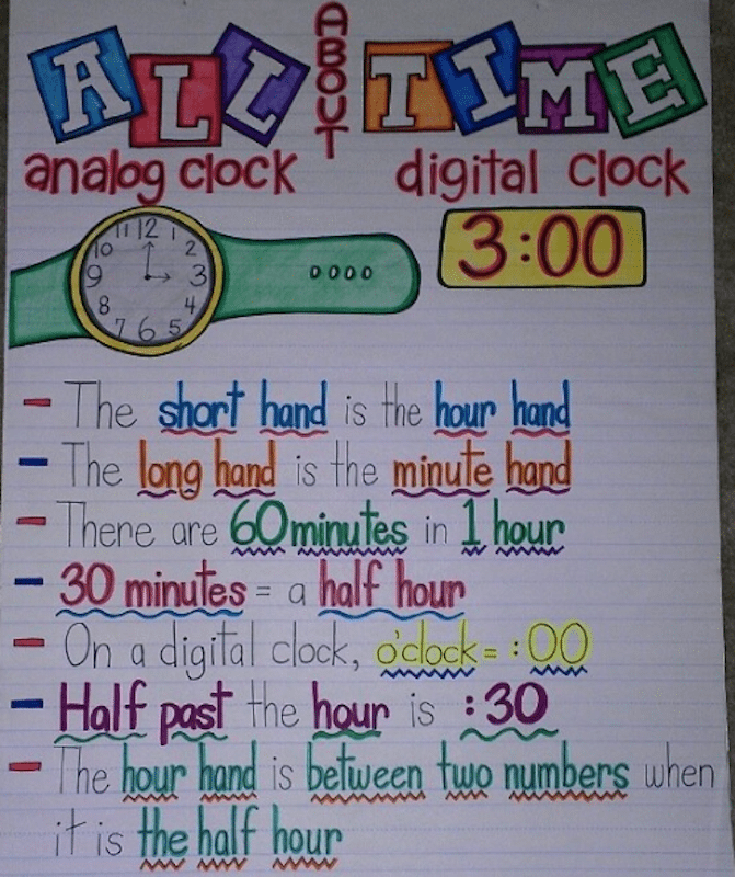 22 Awesome First Grade Anchor Charts That We Can't Wait to Use - We Are ...
