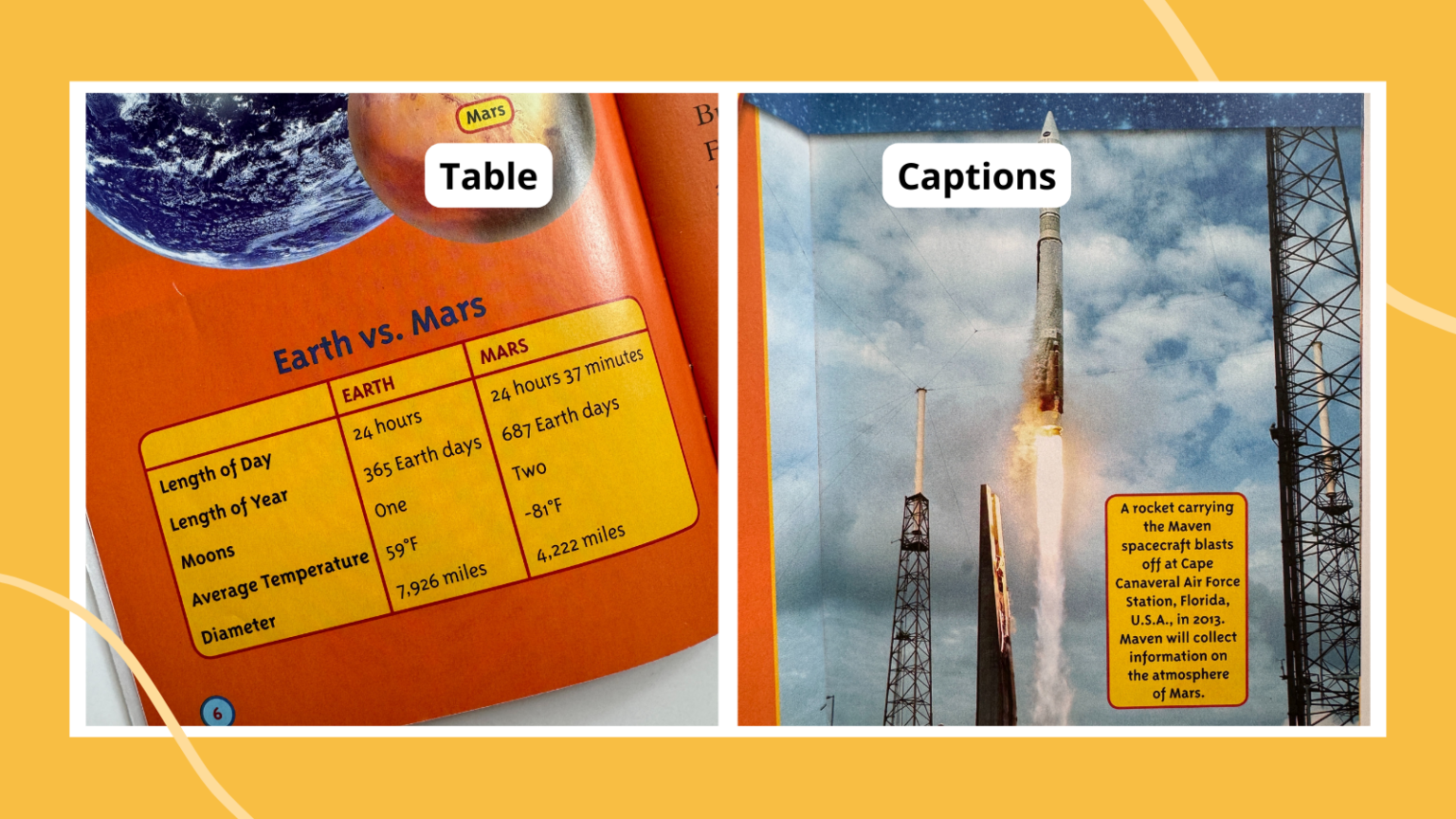 What Are Text Features? Examples and How To Teach Them