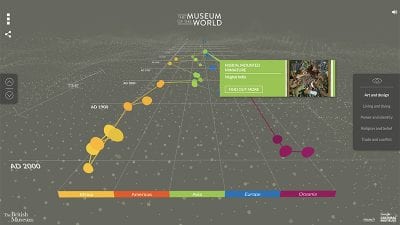 Best Art Museum Virtual Field Trips for Kids & Families - WeAreTeachers