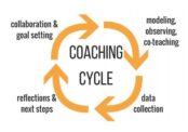 What Is an Instructional Coach?