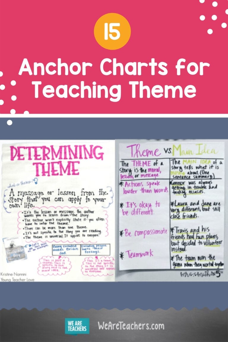 15 Anchor Charts for Teaching Theme - We Are Teachers