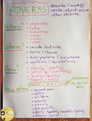 Just 23 Totally Perfect 4th Grade Anchor Charts - We Are Teachers