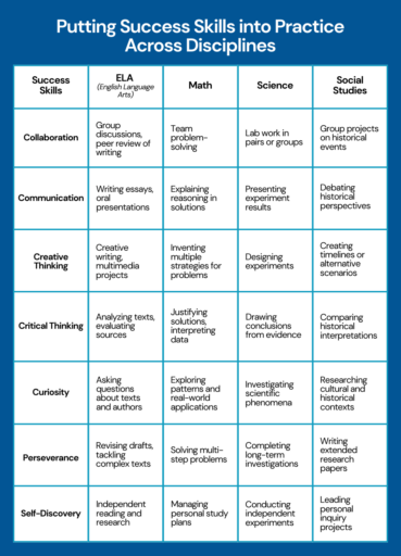 Build the Social Emotional-Learning Skills | Teacher Picks