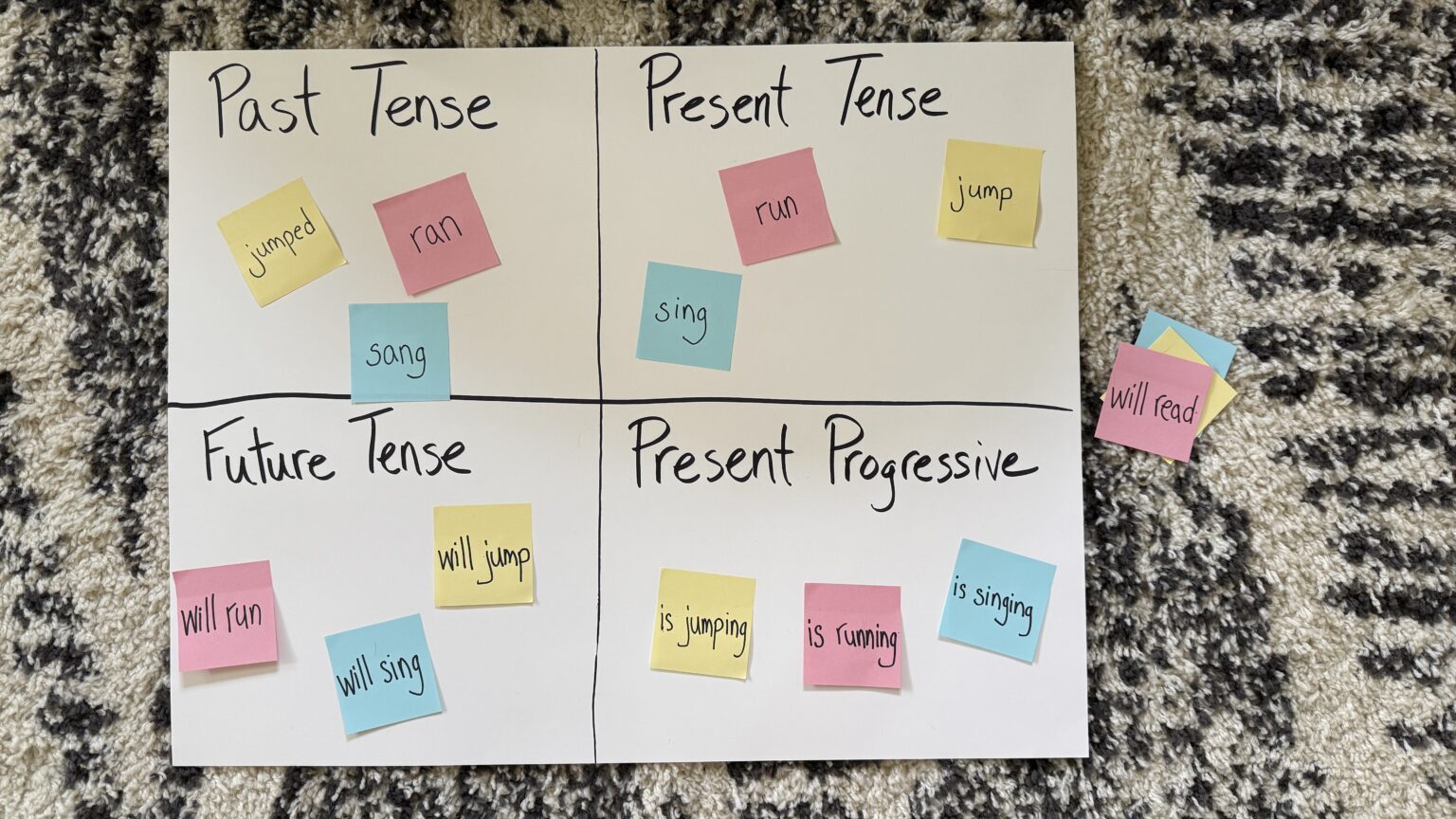 30 Fun and Easy Activities for Teaching Verb Tenses