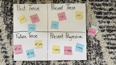 30 Fun and Easy Activities for Teaching Verb Tenses