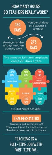 The Truth About Teacher Overtime - How Many Hours Teachers Actually Work