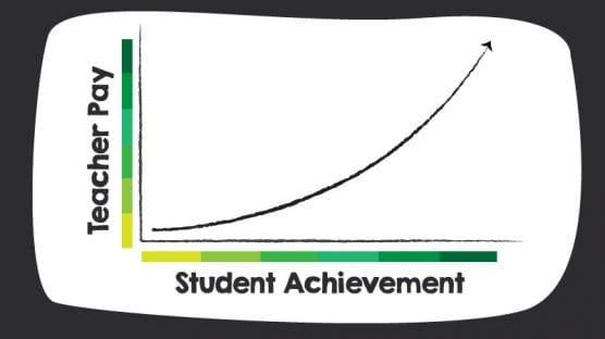 6 Proven Benefits to Increasing Teacher Pay - We Are Teachers