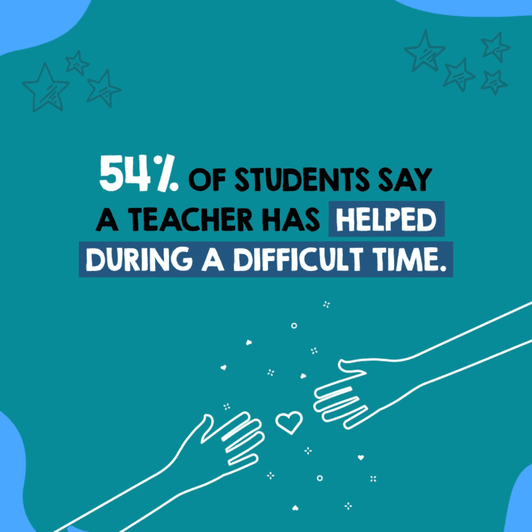 Teacher Impact By the Numbers - What the Research Says