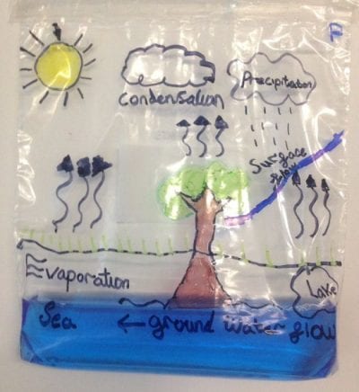 The 33 Best Water Activities for Fun and Learning | WeAreTeachers