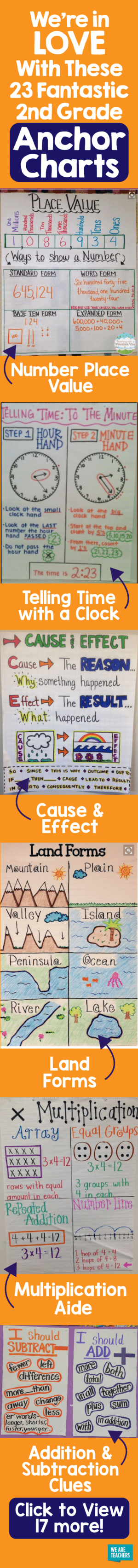 We're in Love With These 23 Fantastic 2nd Grade Anchor Charts