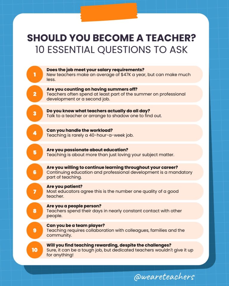How To Become a Teacher, From Getting a Degree to Getting a Job