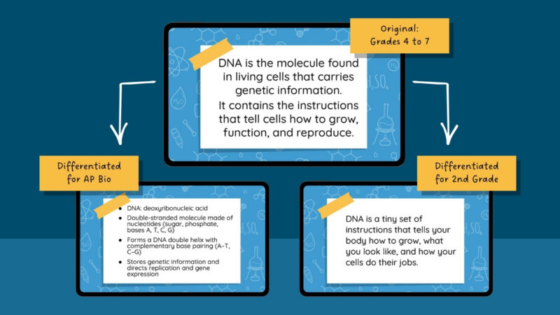 5 Ways To Upgrade Your Google Slides for Real Learning