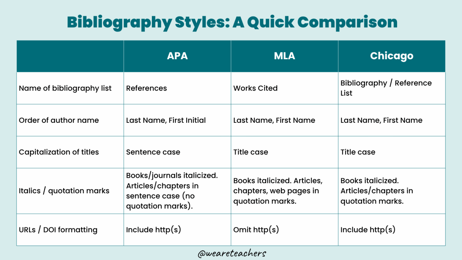 How To Write a Bibliography (Plus Printable Guide With Examples)