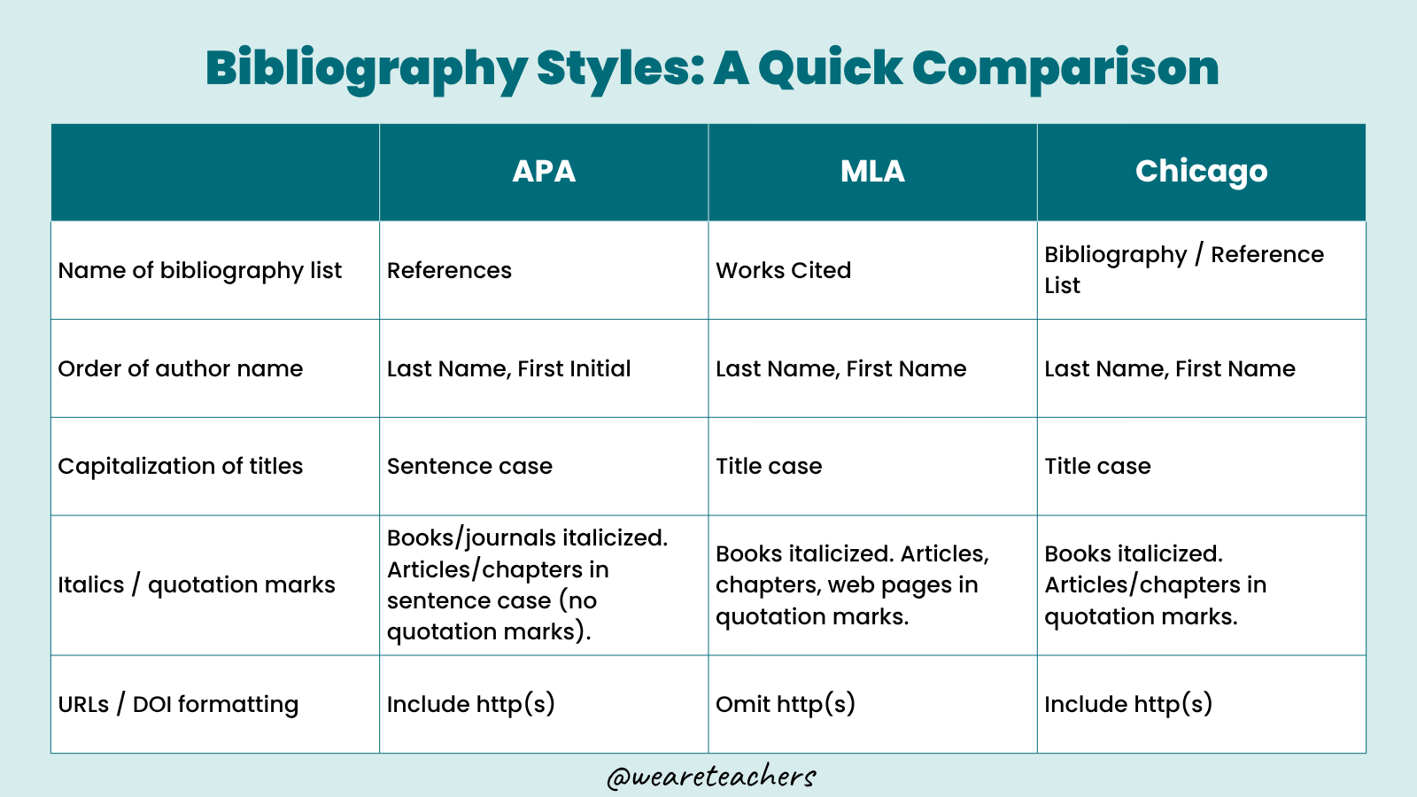 How To Write a Bibliography (Plus Printable Guide With Examples) - Asha Modern School