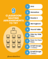 9 Classroom Seating Chart Arrangements (Free Printable Bundle)