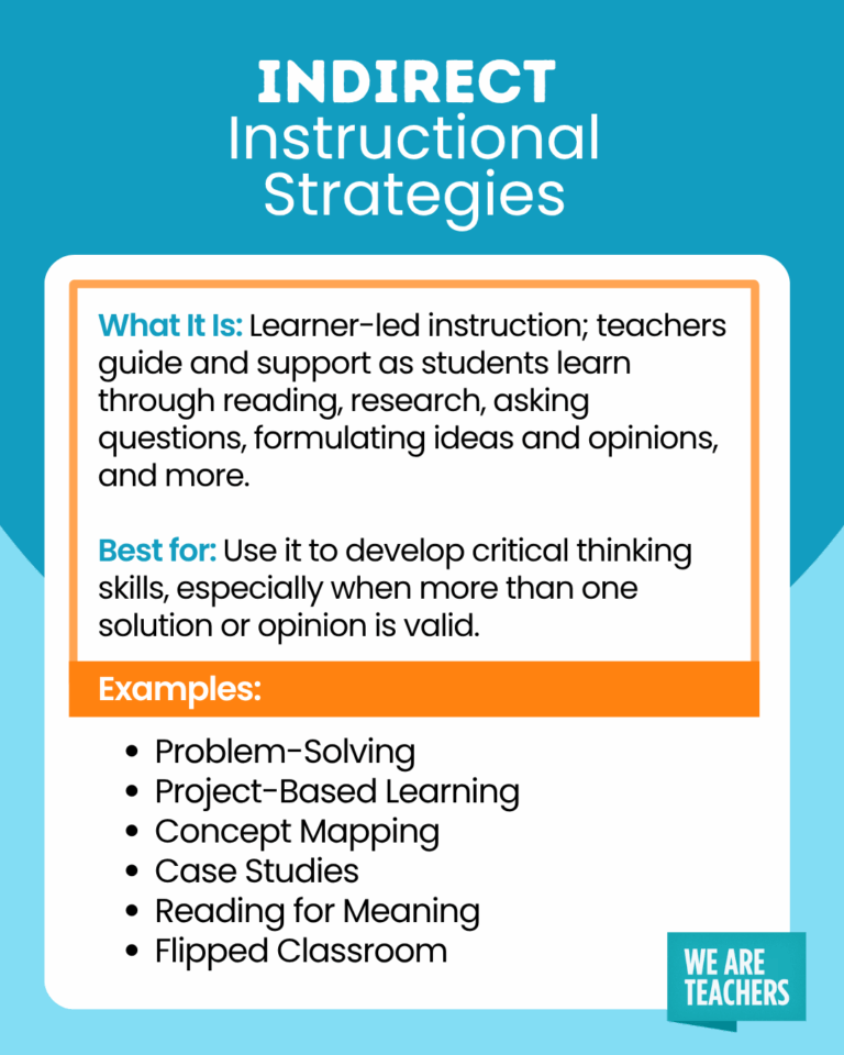 50 Powerful Instructional Strategies Examples