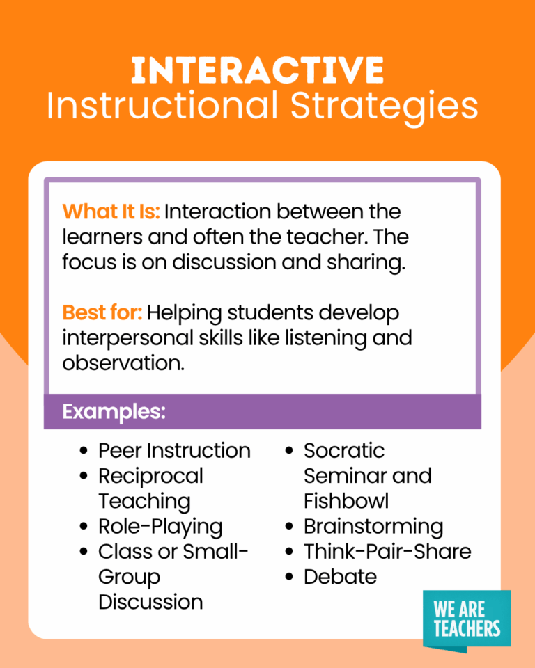 50 Powerful Instructional Strategies Examples