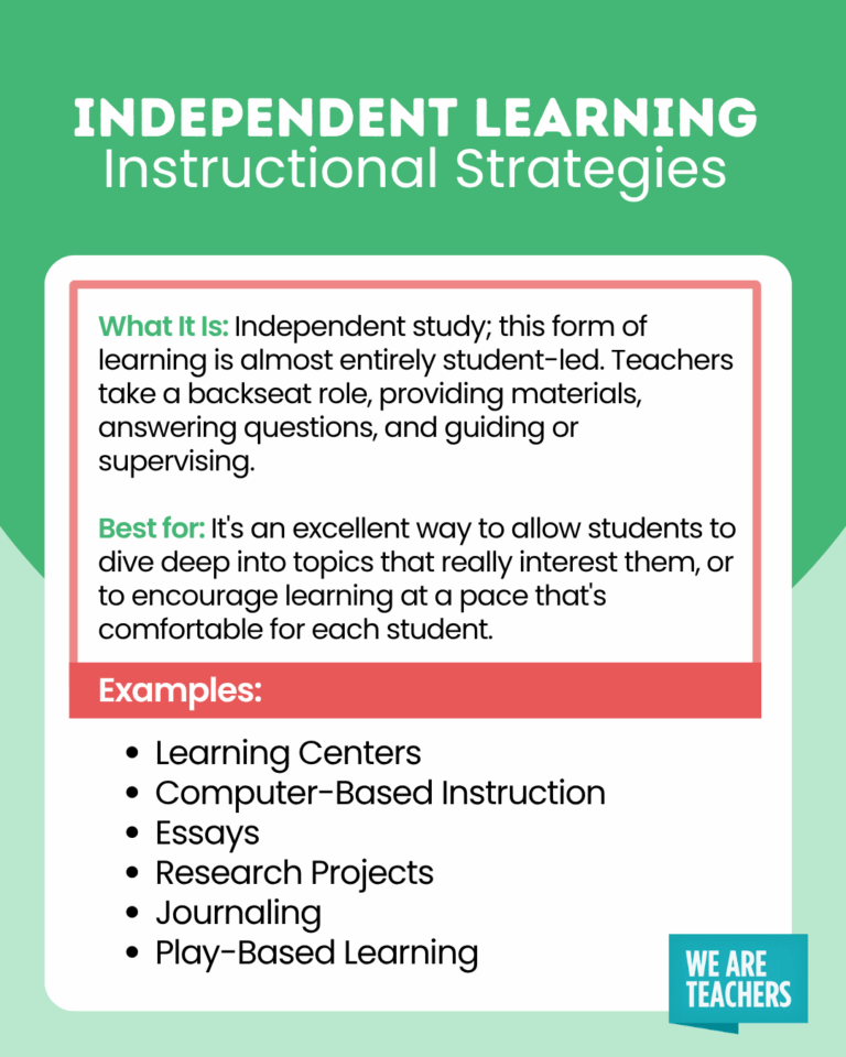 50 Powerful Instructional Strategies Examples