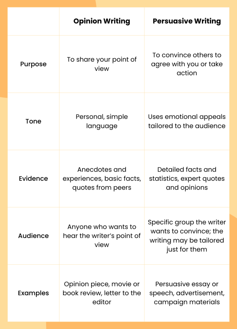 Opinion Writing Graphic Organizer Bundle (Free Printable)