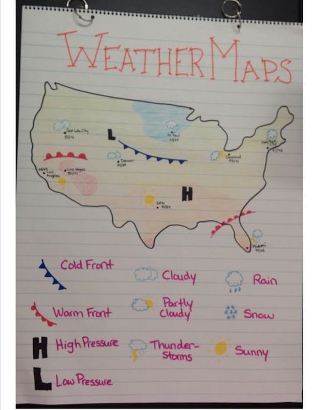 5th Grade Anchor Charts to Try in Your Classroom