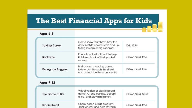 Teach Students Financial Education Skills With These Resources