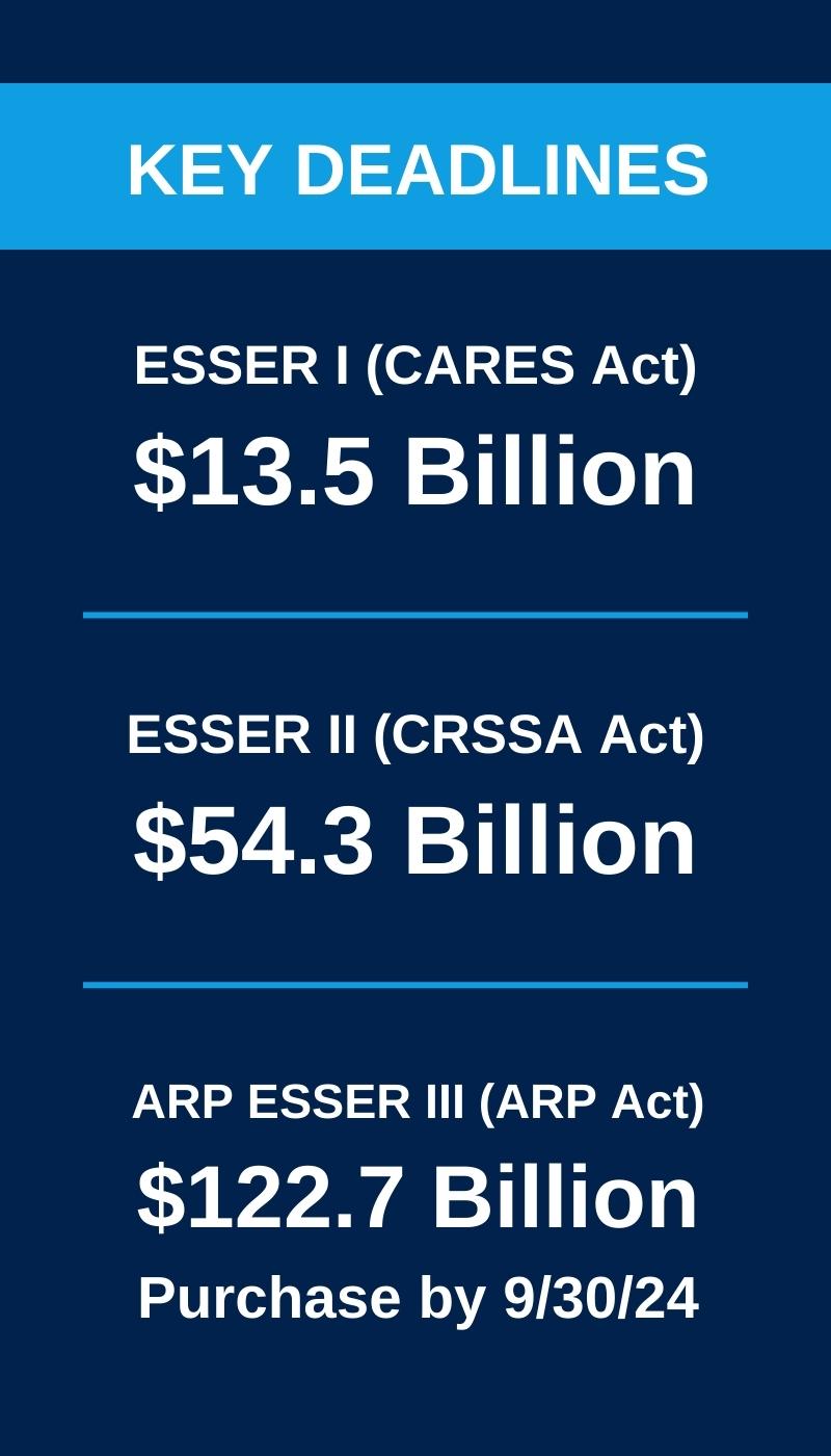 How To Use ESSER Funds for Your Music and Theater Programs
