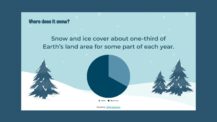 What Is Snow? How Does It Form? (Plus Free Worksheet + Slides)
