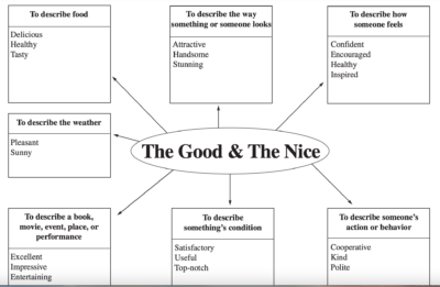 30 Unique Activities on Synonyms To Try in the Classroom