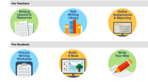Best Websites for Teaching & Learning Writing - We Are Teachers