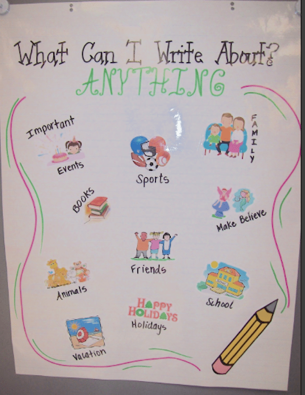 We're in Love With These 23 Fantastic 2nd Grade Anchor Charts