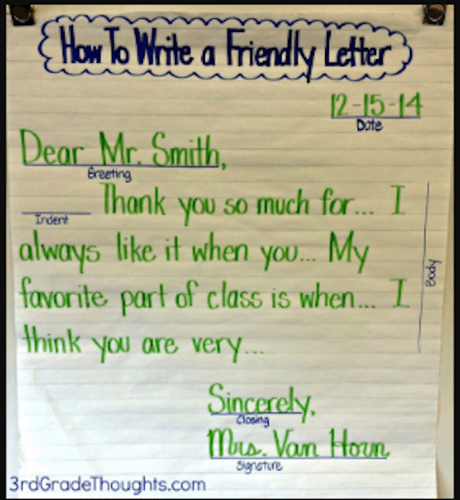The Best 3rd Grade Anchor Charts for Your Classroom