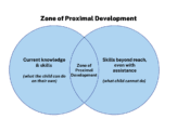 What is the Zone of Proximal Development? A Guide for Educators