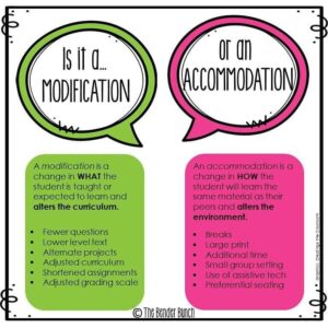 IEP Accommodations vs. Modifications: What’s the Difference?