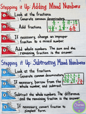 18 Fraction Anchor Charts for Your Classroom - We Are Teachers